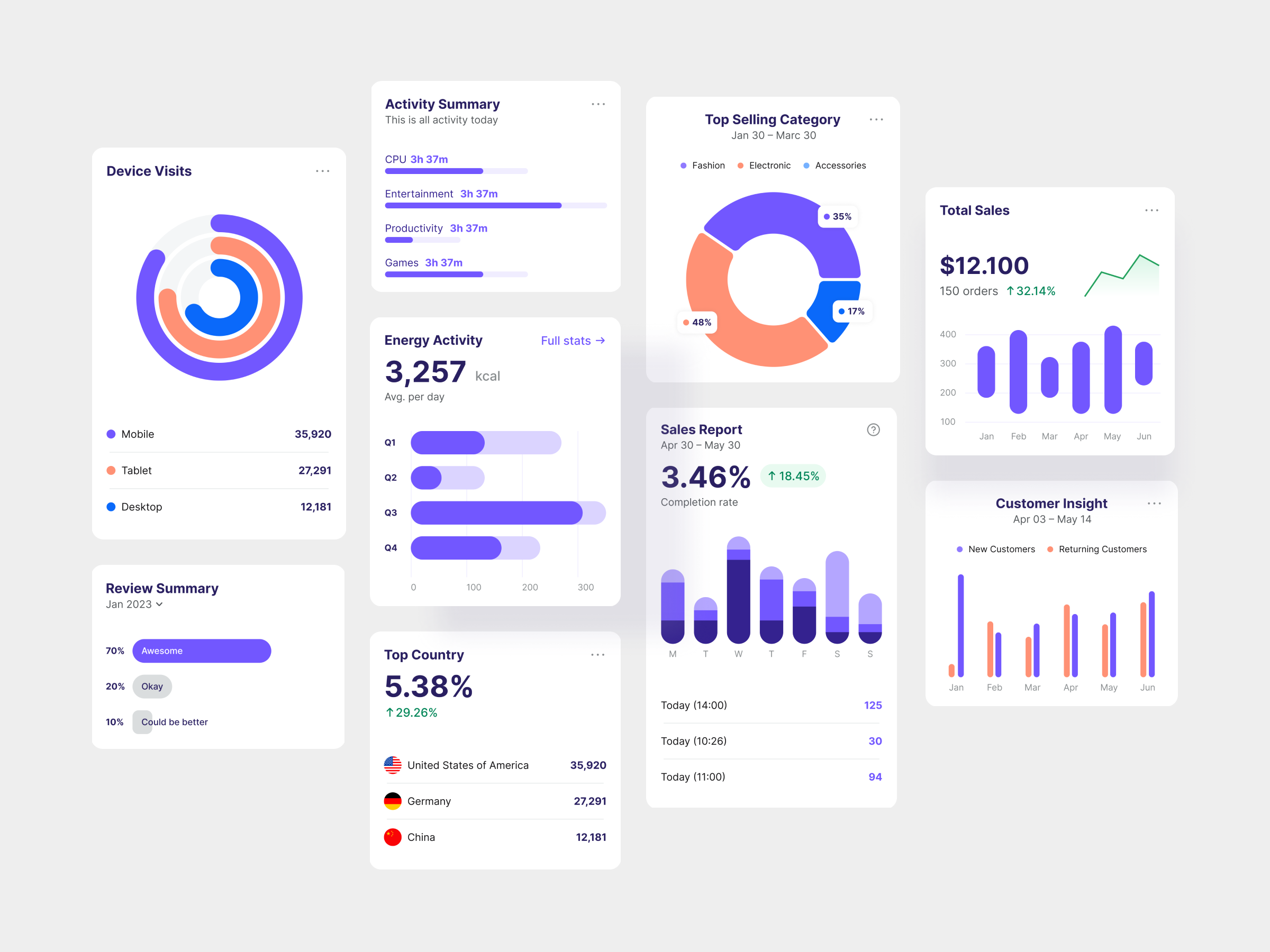 UI Charts Component by Muhammad Khozinul Asror for Juinal William on ...