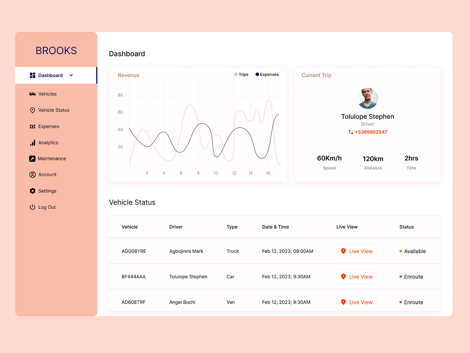 Fleet Management App by Ibukunoluwa Isola on Dribbble