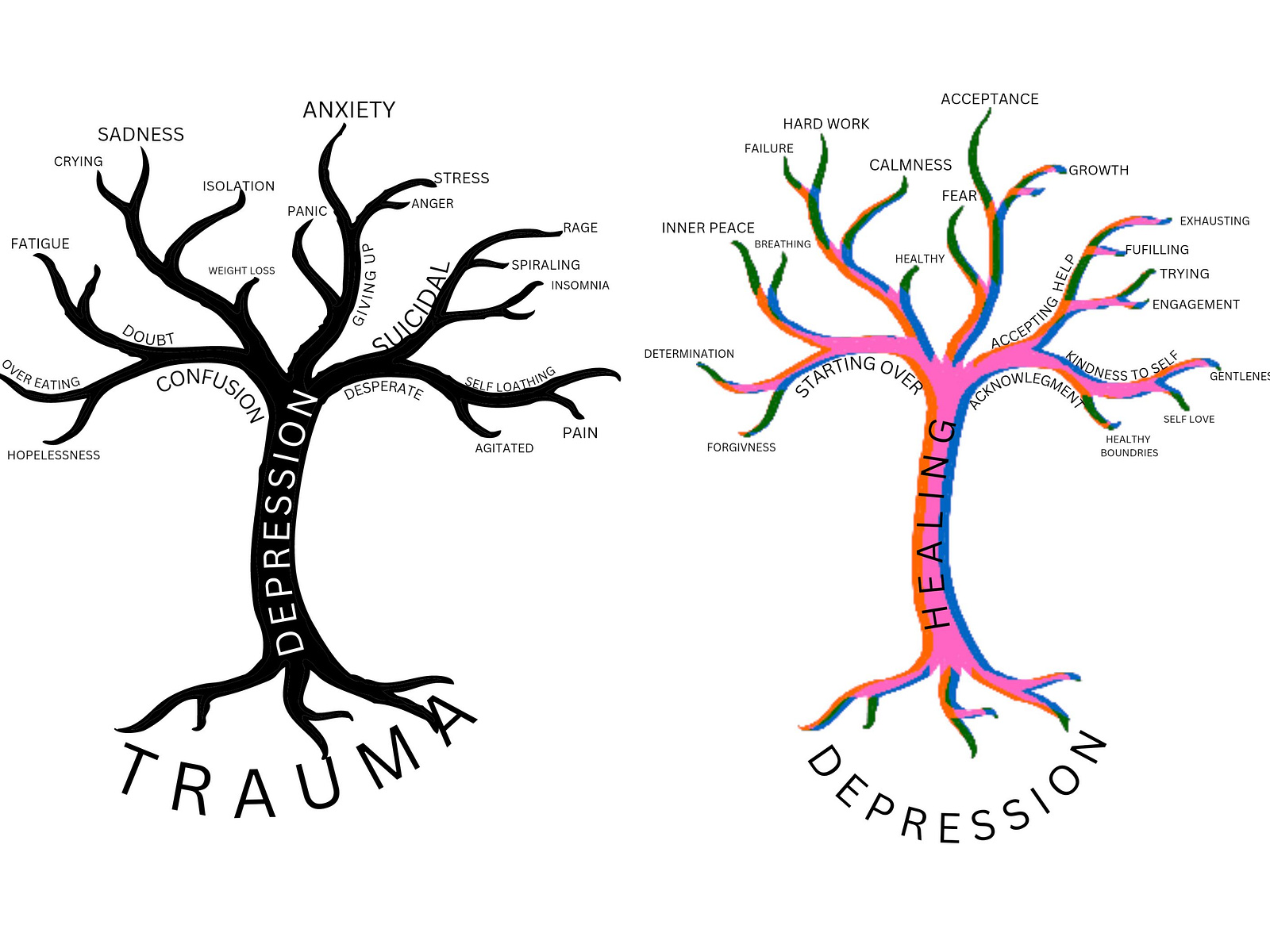 Depression / Healing by Shanna Loynes on Dribbble