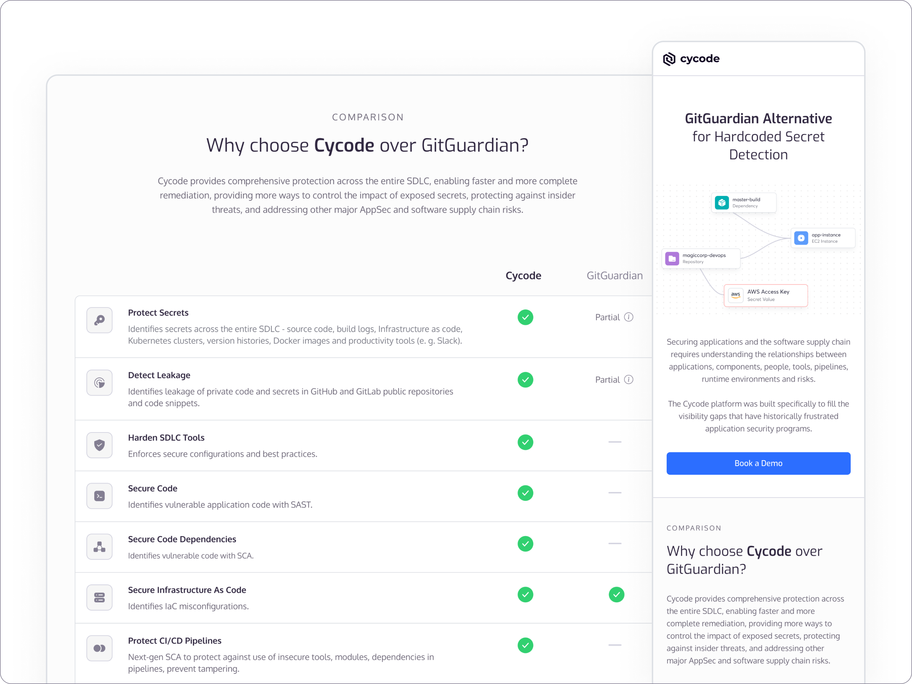 Book a Demo by Moty Weiss for Cycode Design Team on Dribbble