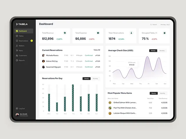 Dashboard Layout Designs Themes Templates And Downloadable Graphic
