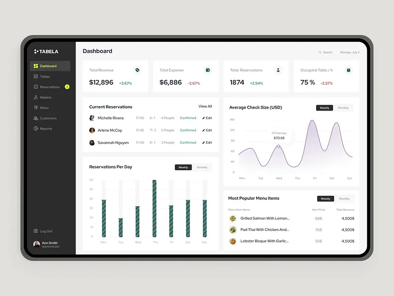 Modern Dashboard designs, themes, templates and downloadable graphic ...