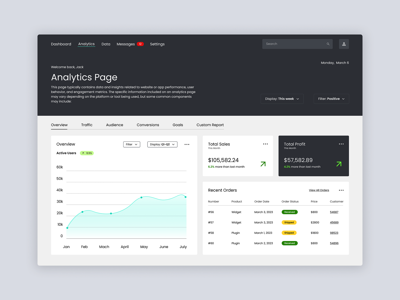 Analytics Dashboard UI by RJ on Dribbble