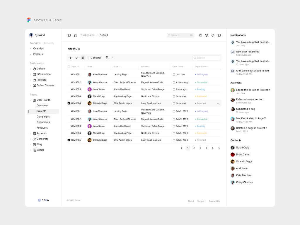 Dashboard Table UI Kit by ByeWind on Dribbble