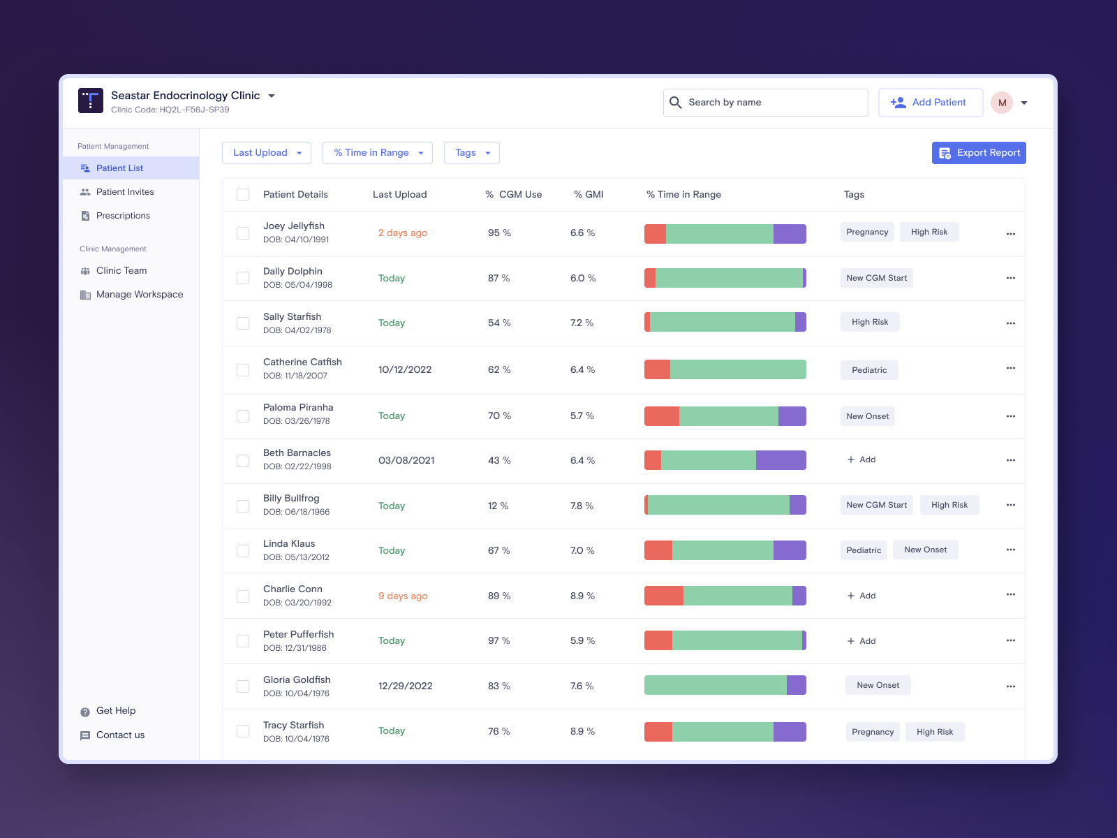 A Comprehensive Patient Dashboard For Diabetes Clinics By Aishwari Vaidya On Dribbble 