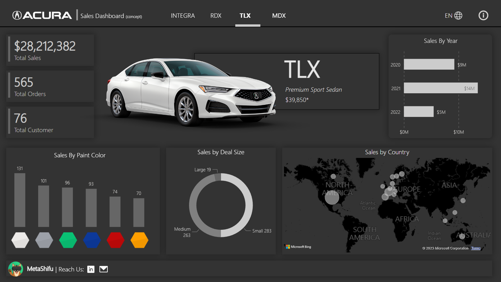 Car Sales Dashboard Power BI by MetaShifu on Dribbble