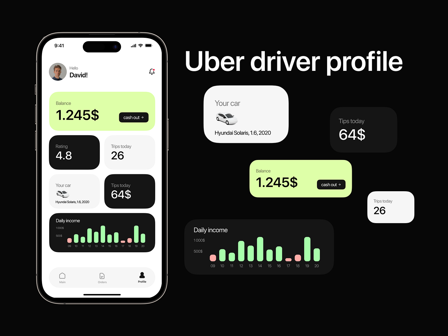 Uber driver profile. UI challenge "UX Mind" by Kirill Kriukov on Dribbble