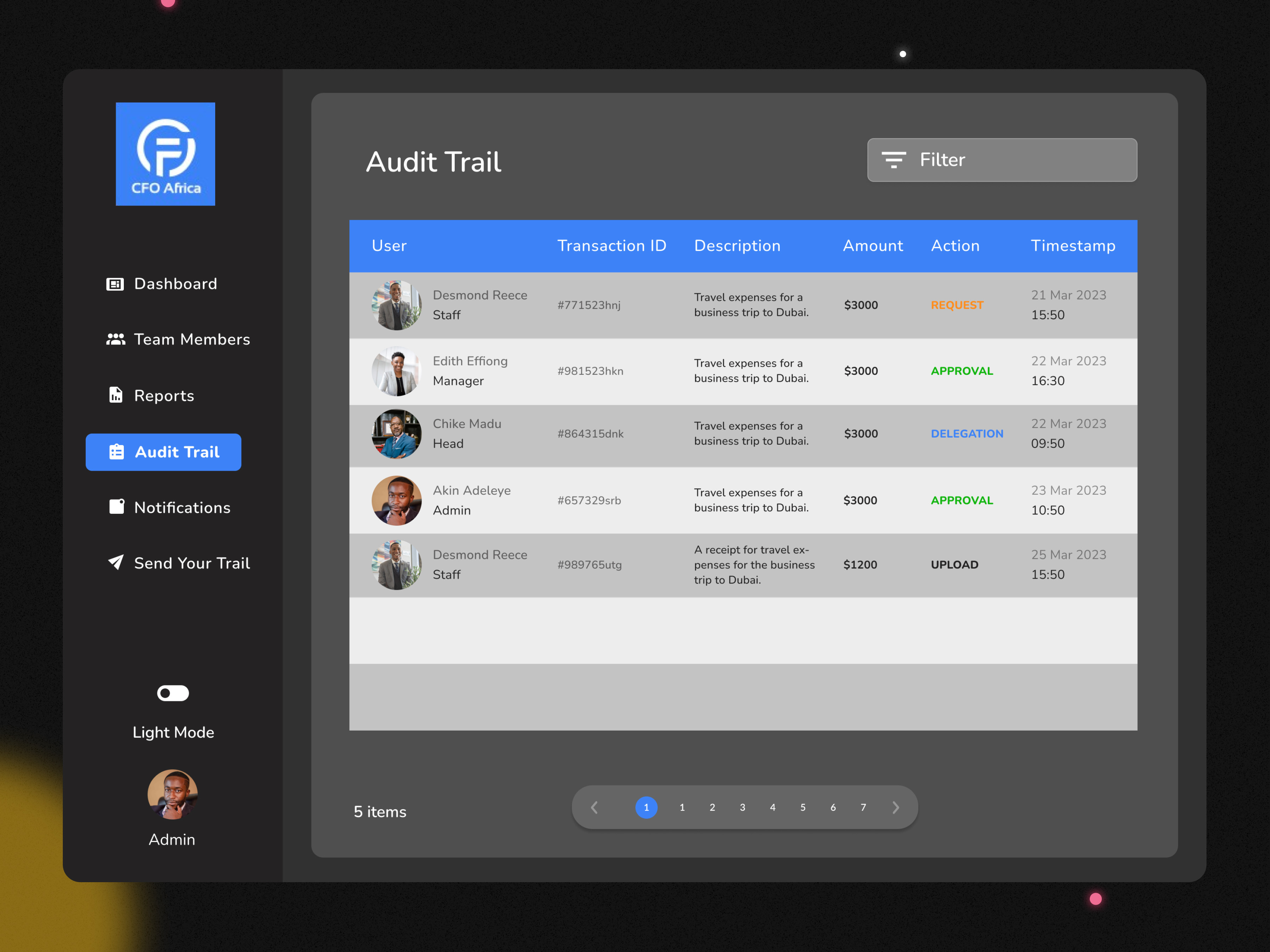 Audit Trail UI by Paul Richard on Dribbble