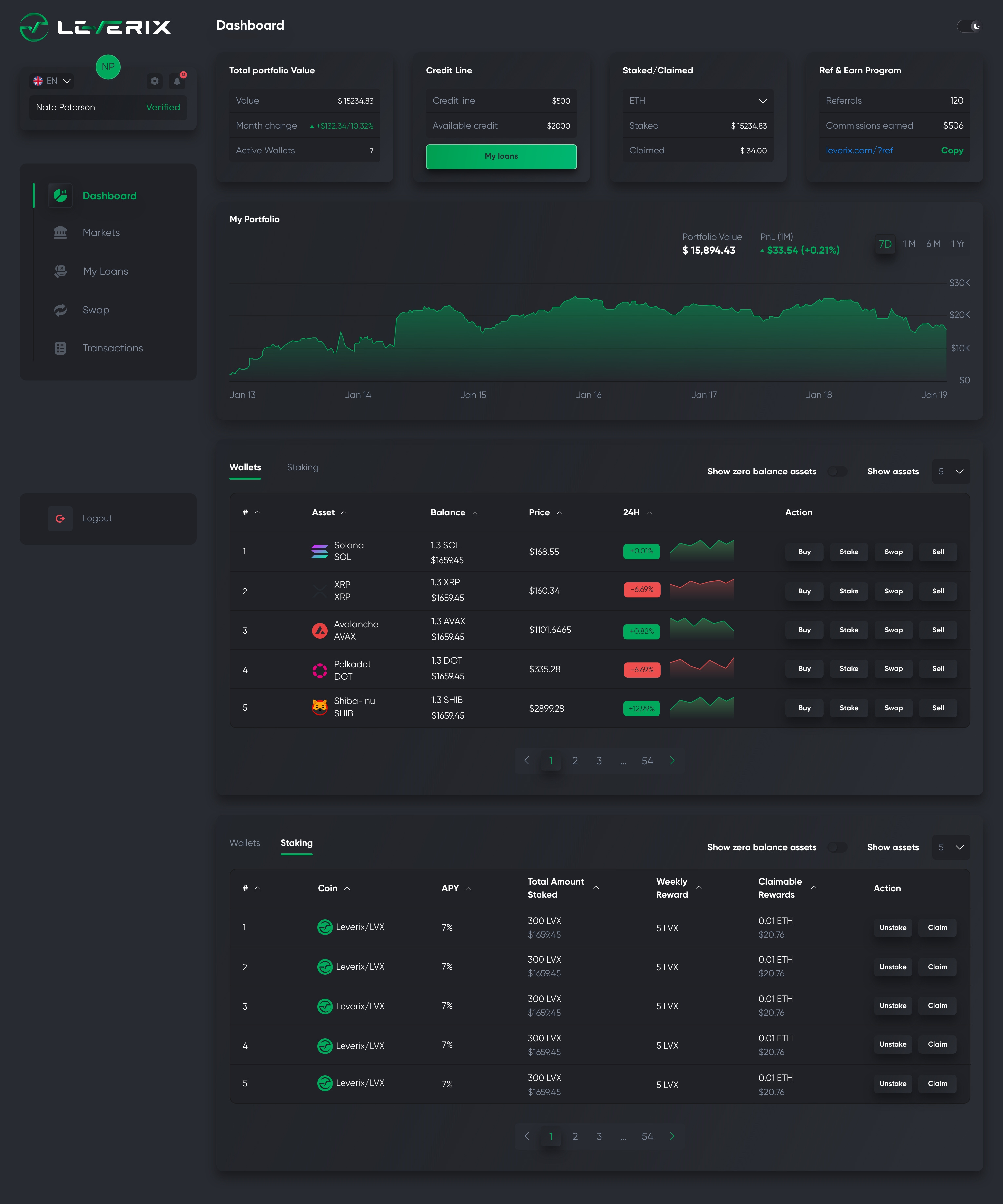 Dark UI UX Dashboard Design for Leverix AI Powered Crypto Wallet by ...
