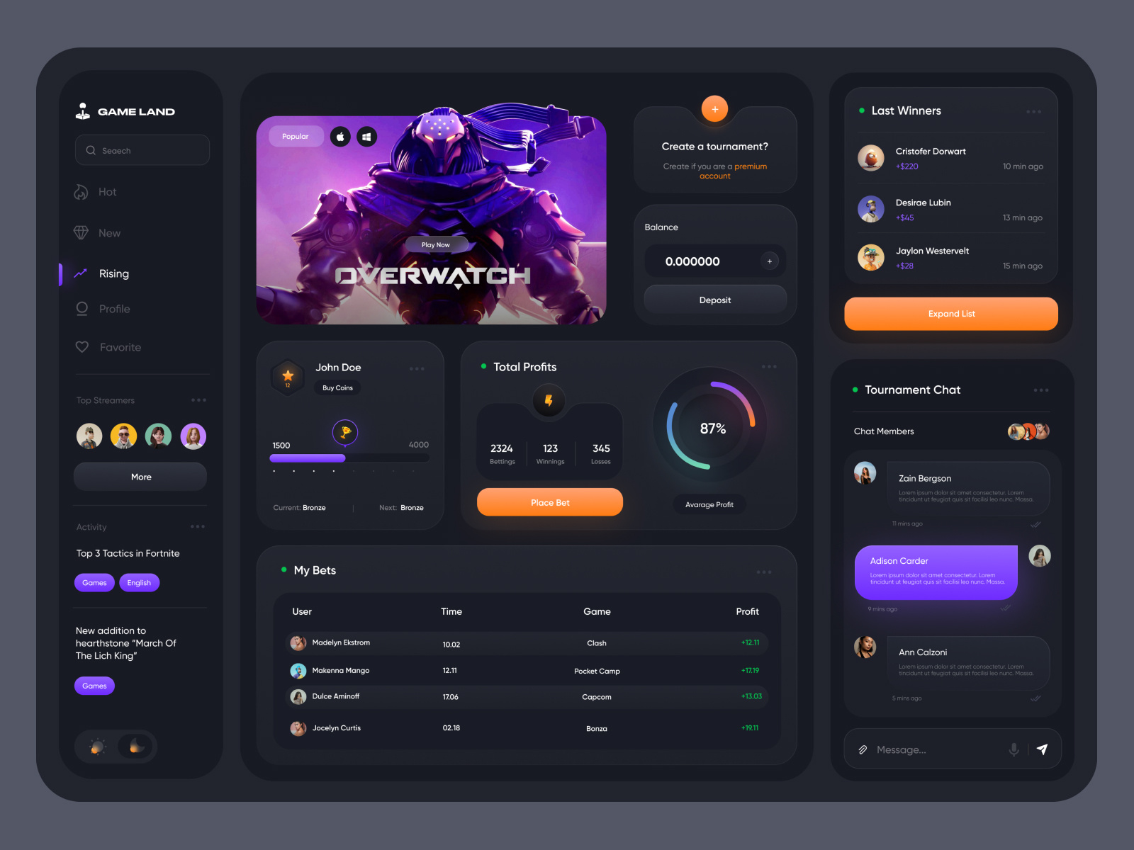 Gaming Dashboard by Izmahsa for Bolddreams on Dribbble