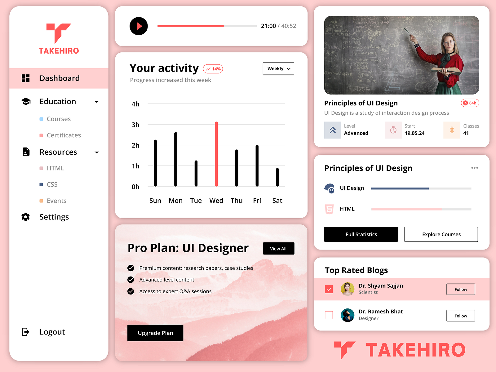E-learning Website UI by Suhas on Dribbble