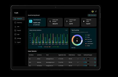 Dark Theme Dashboard by Nicole Eferigho on Dribbble