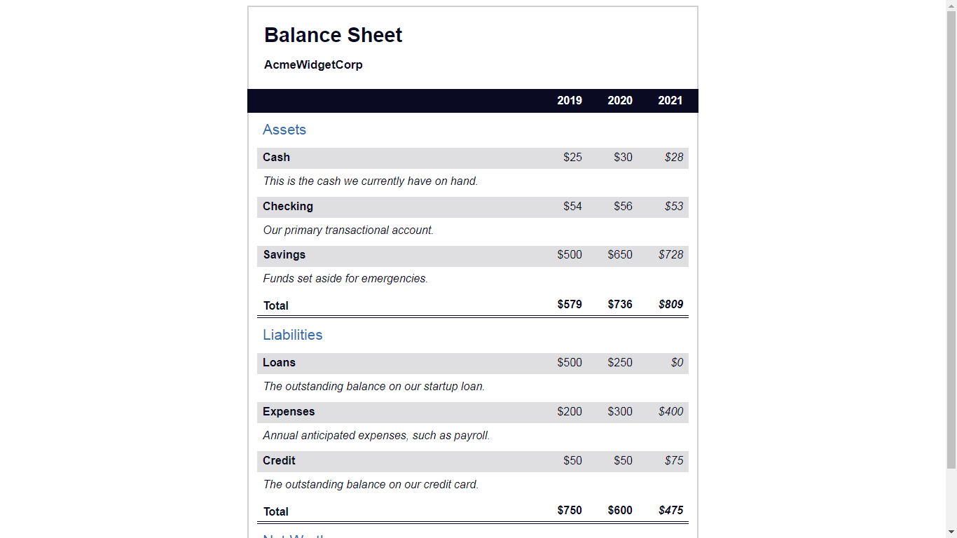 Balance Sheet Project by Chandra Abianto on Dribbble