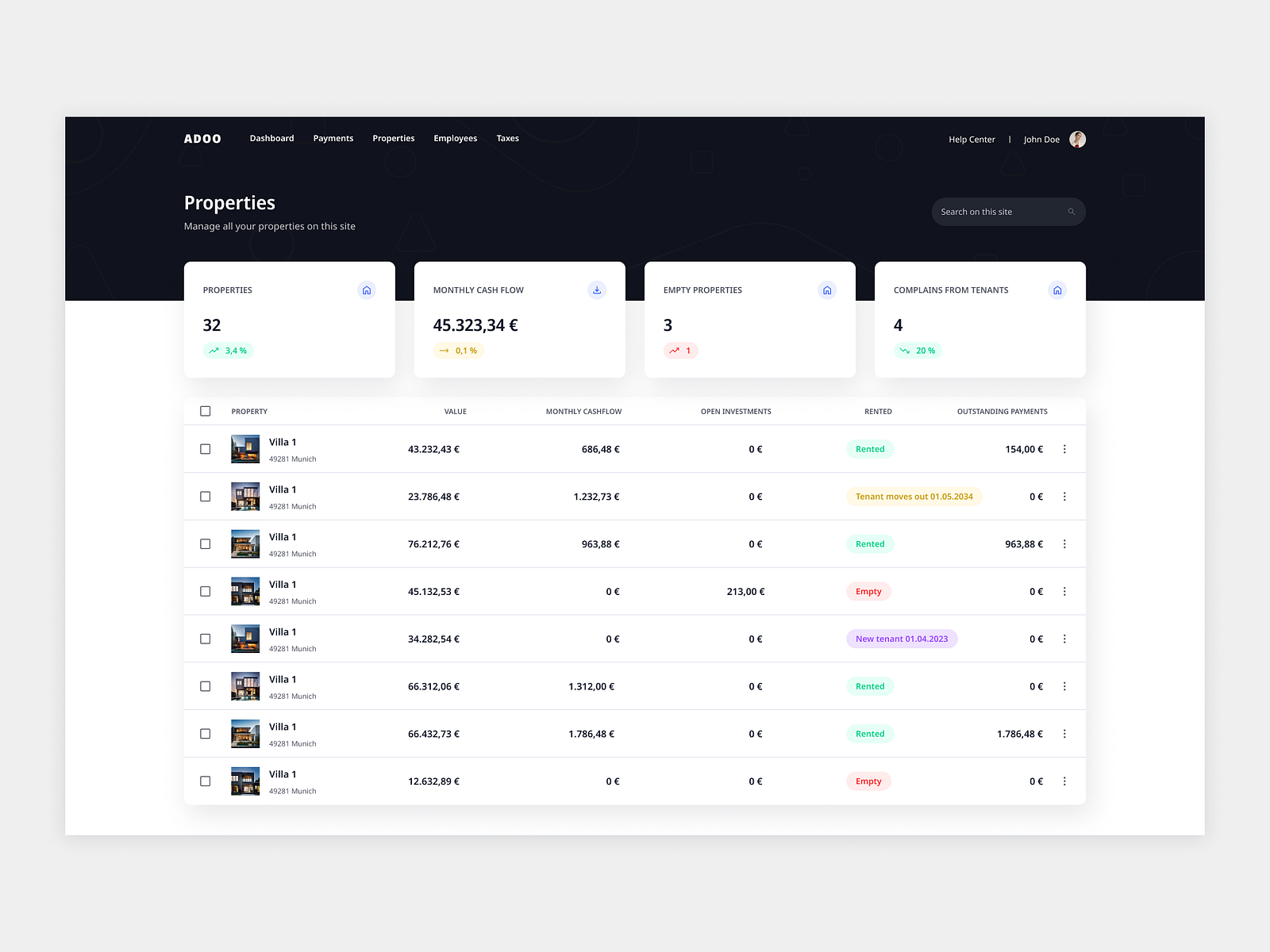 Dashboard Design System (WIP) by Adoo on Dribbble