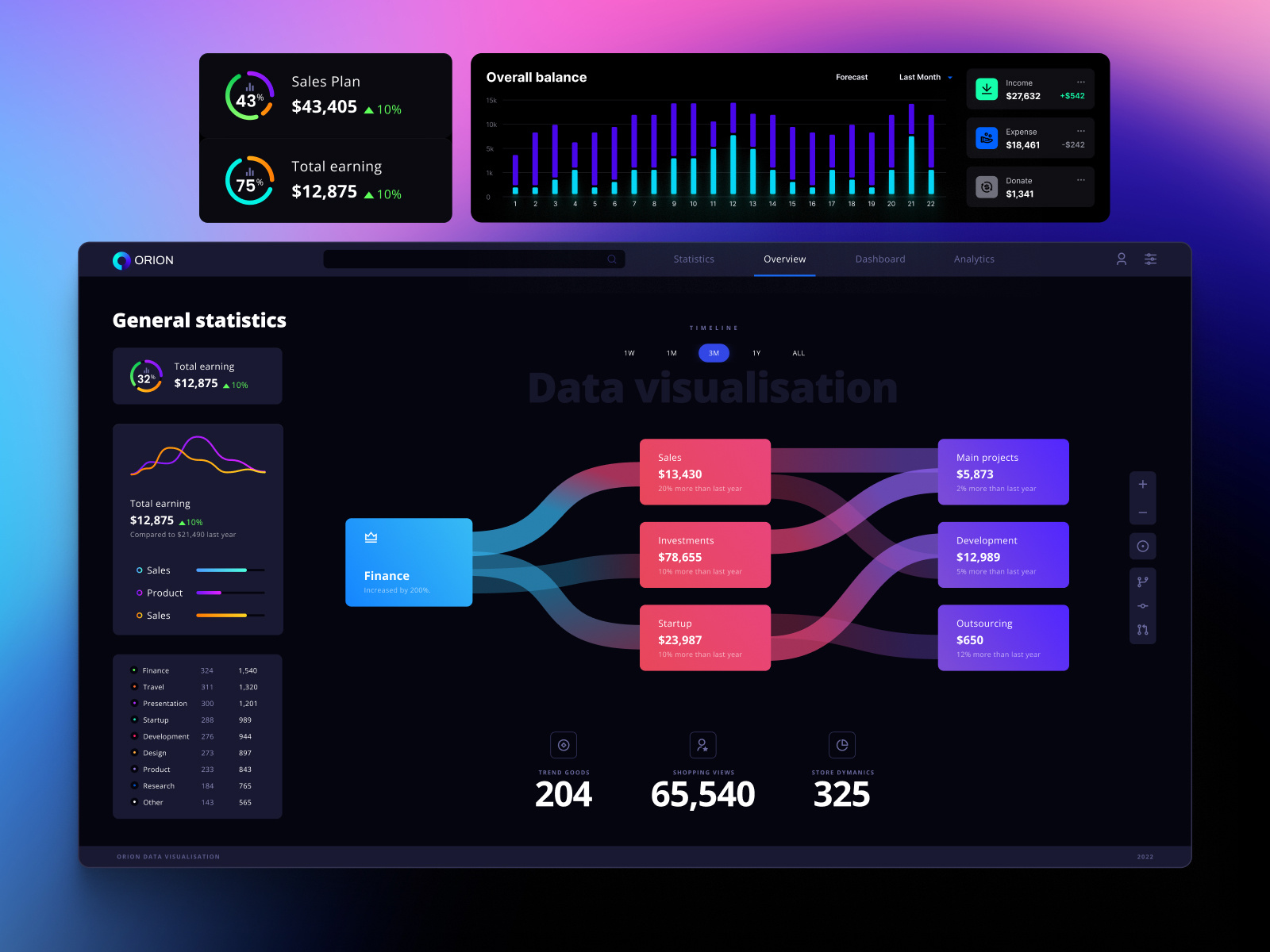 Orion UI kit – data visualization and charts templates for Figma by ...