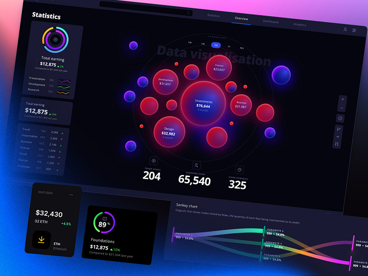 Orion UI kit – data visualization and charts templates for Figma by ...