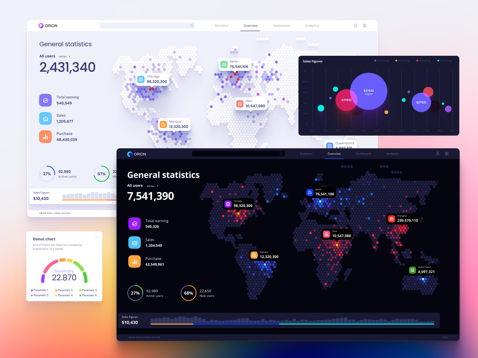 Orion UI kit – data visualization and charts templates for Figma by ...