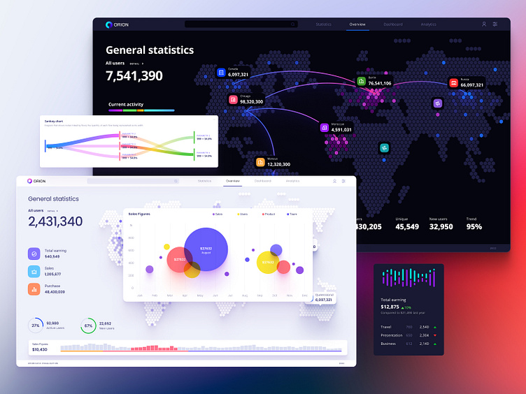 Orion UI kit – data visualization and charts templates for Figma by ...