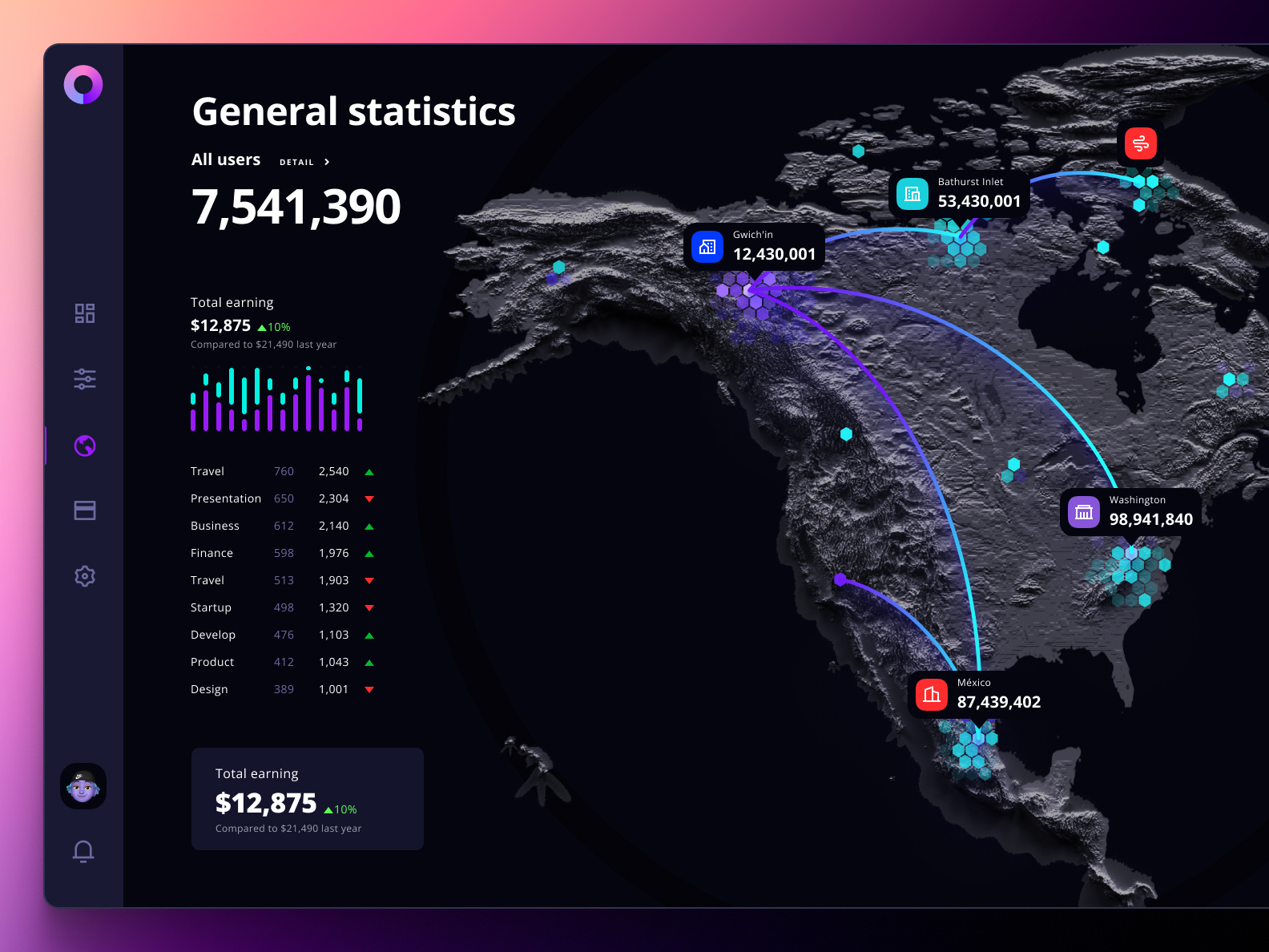 Orion UI kit – data visualization and charts templates for Figma by ...