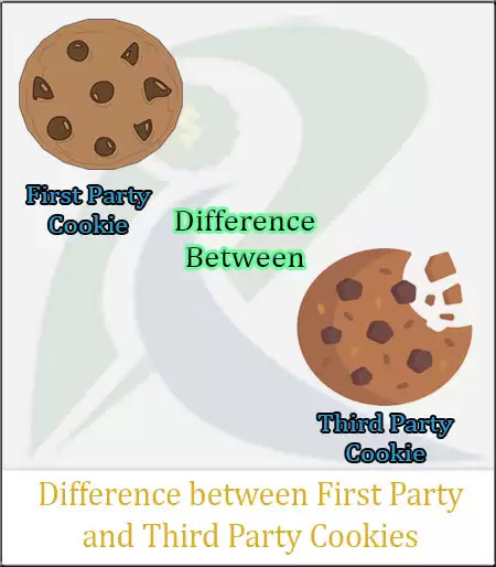 Difference between First Party and Third Party Cookies by Increase Rev ...