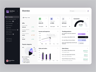 Admin Dashboard: Analytics by Marina Rudenya on Dribbble