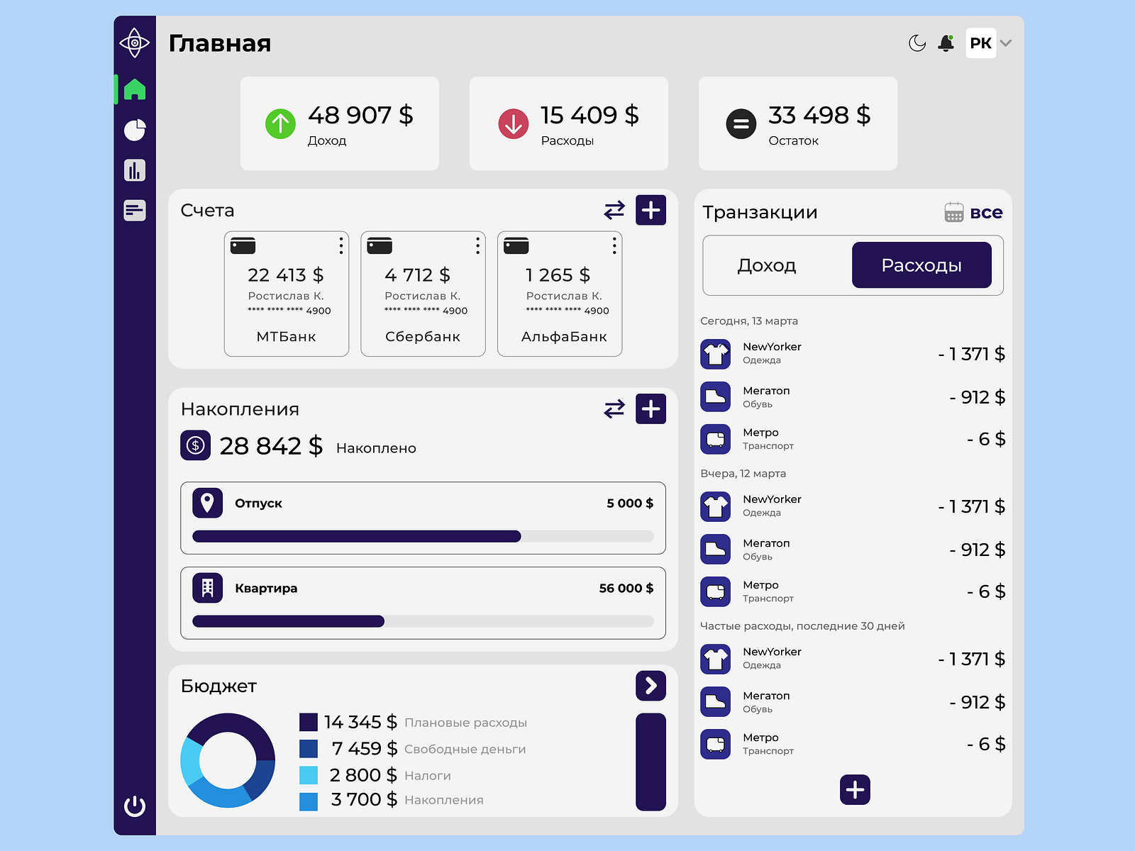 Personal Expenses Dashboard by Rostislav Krisinel on Dribbble Personal Expenses Dashboard by Rostislav Krisinel on Dribbble