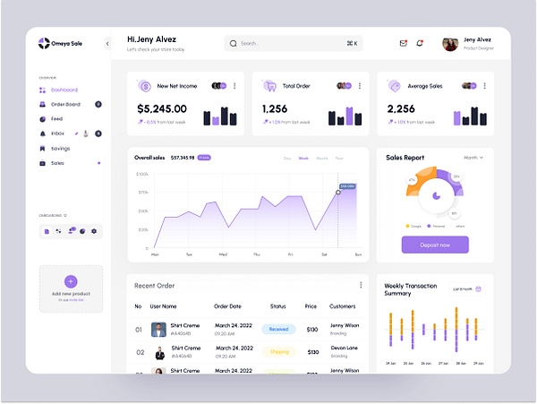 Omeya-Sales Analytics Dashboard by Sifat Hasan on Dribbble