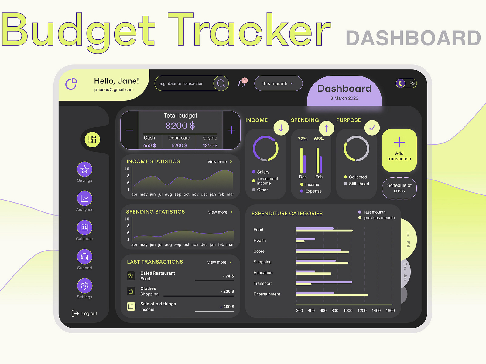 Budget Tracker | Dashboard by Yana Mykhailenko on Dribbble