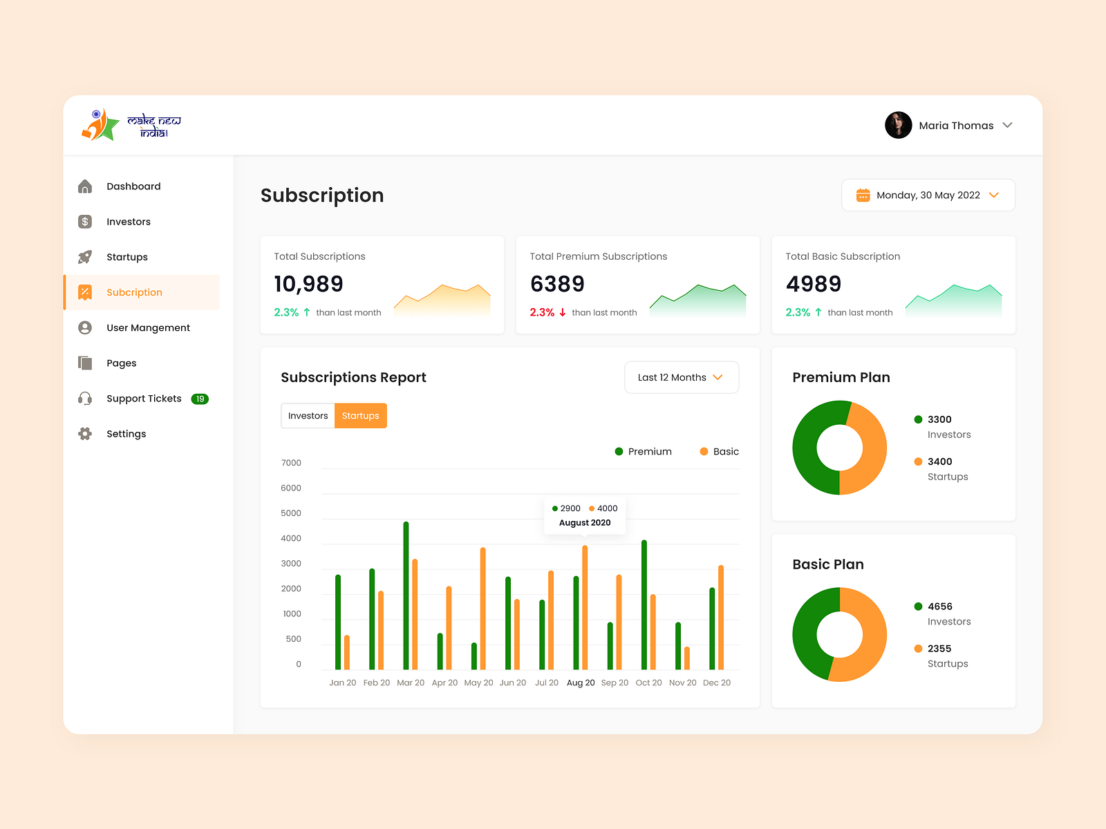 Admin Panel: Subscription Analytics by Ananthu Dileep on Dribbble