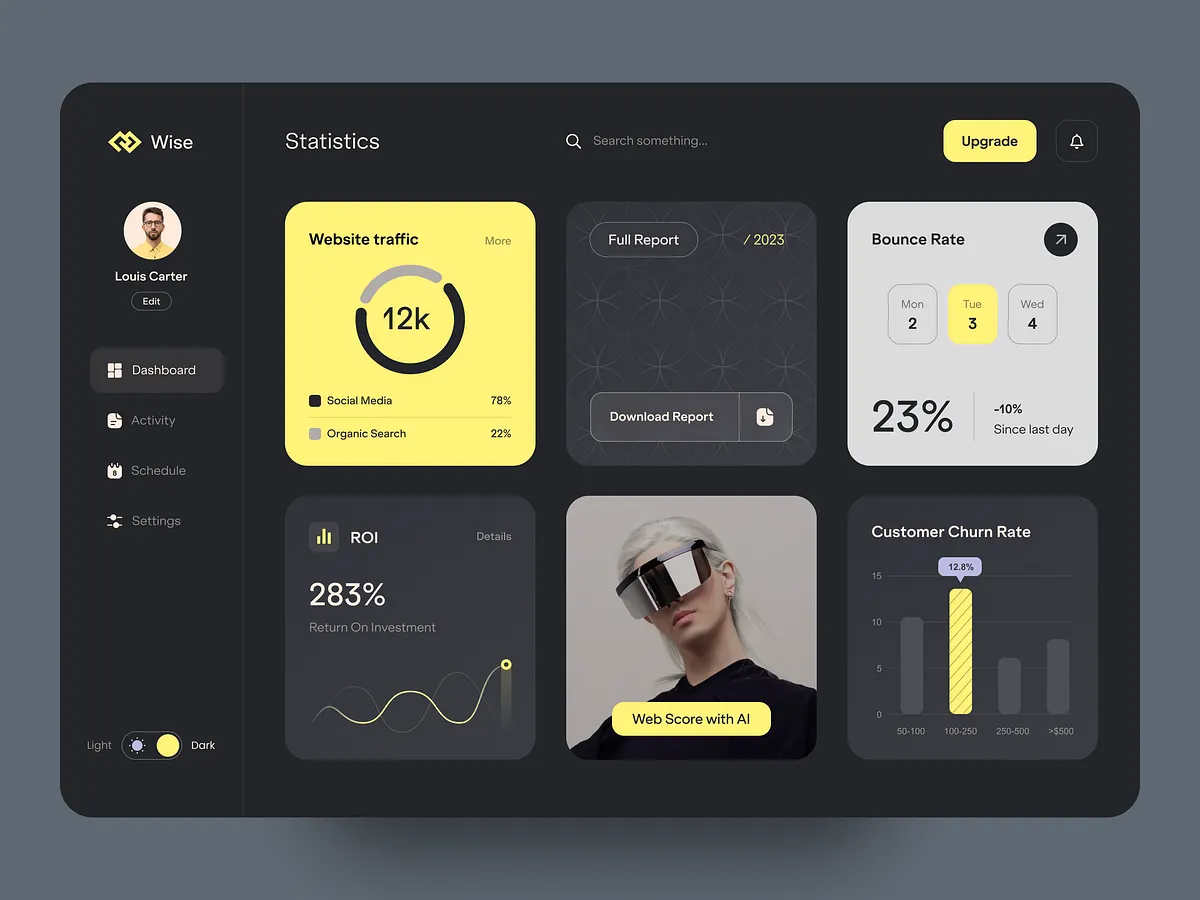 User Dashboard designs, themes, templates and downloadable graphic ...