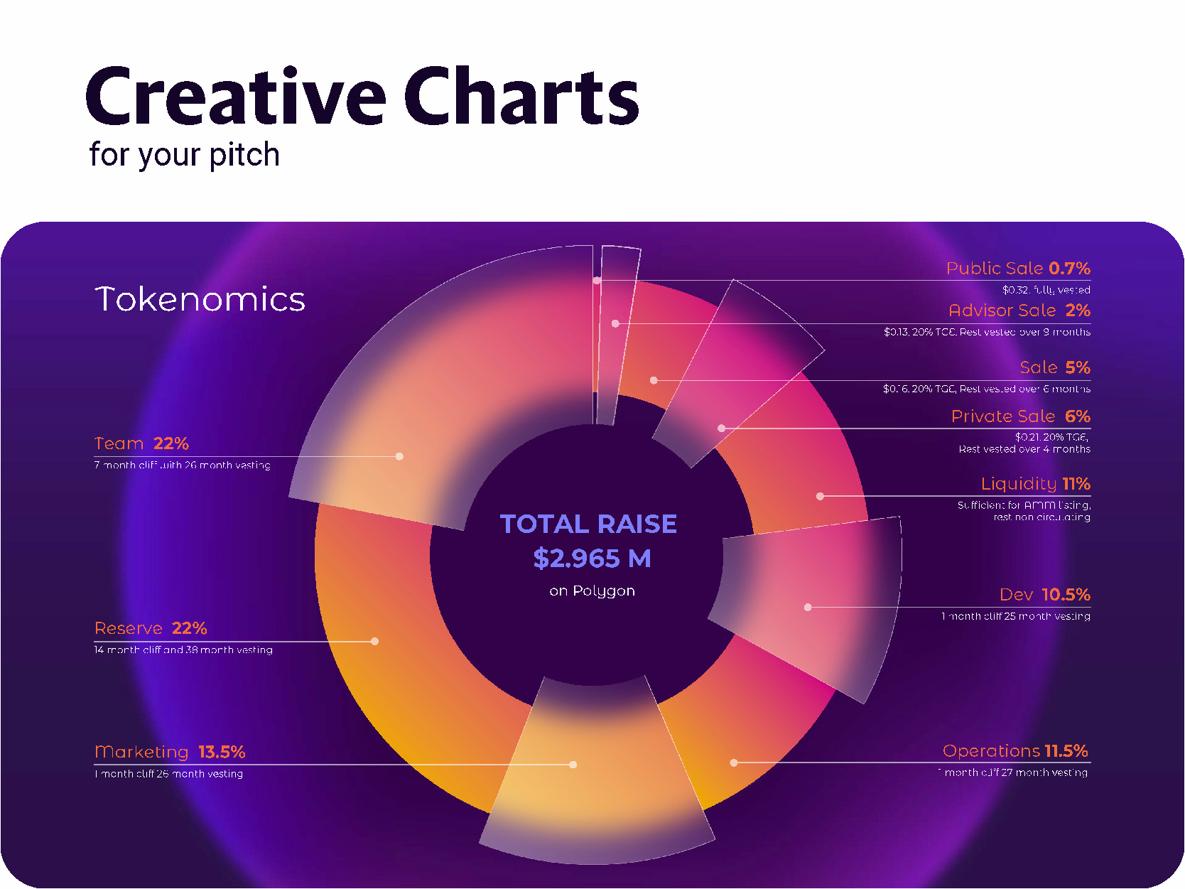 Browse thousands of Tokenomics Chart images for design inspiration ...