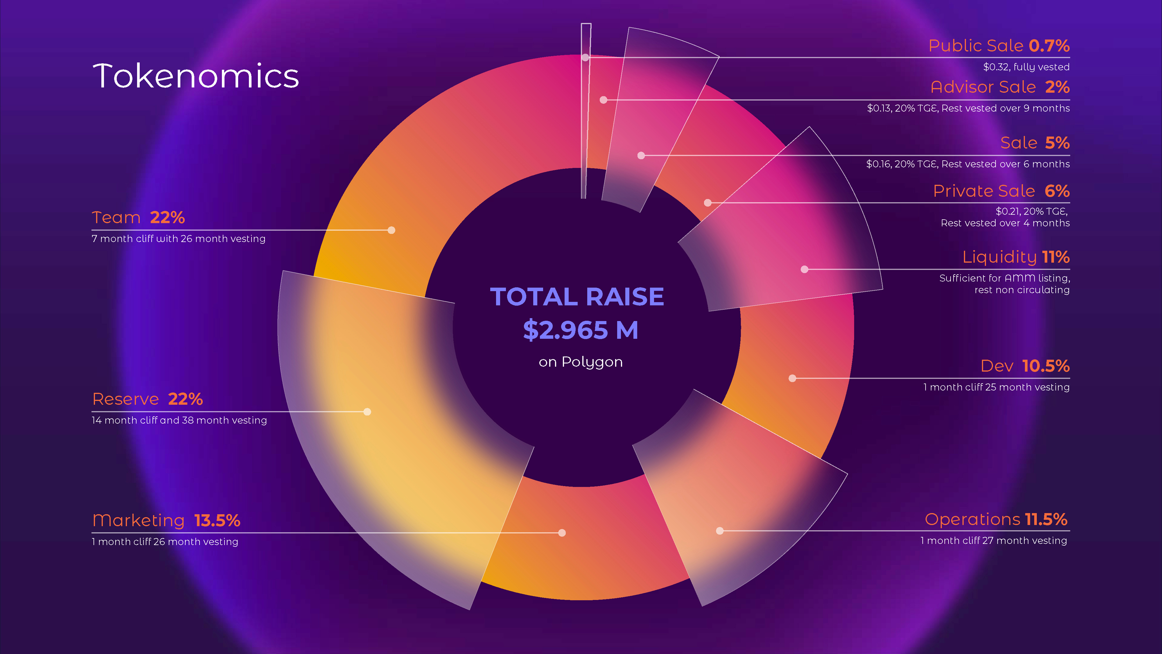 Charts ain't boring: Tokenomics for the Web3 startup by Tatiana ...