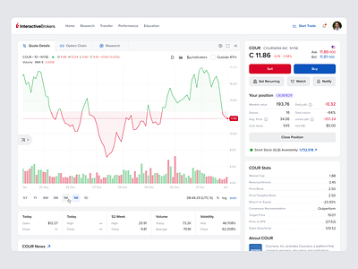 Interactive Brokers platform UX/UI concept by Seven Metrics on Dribbble