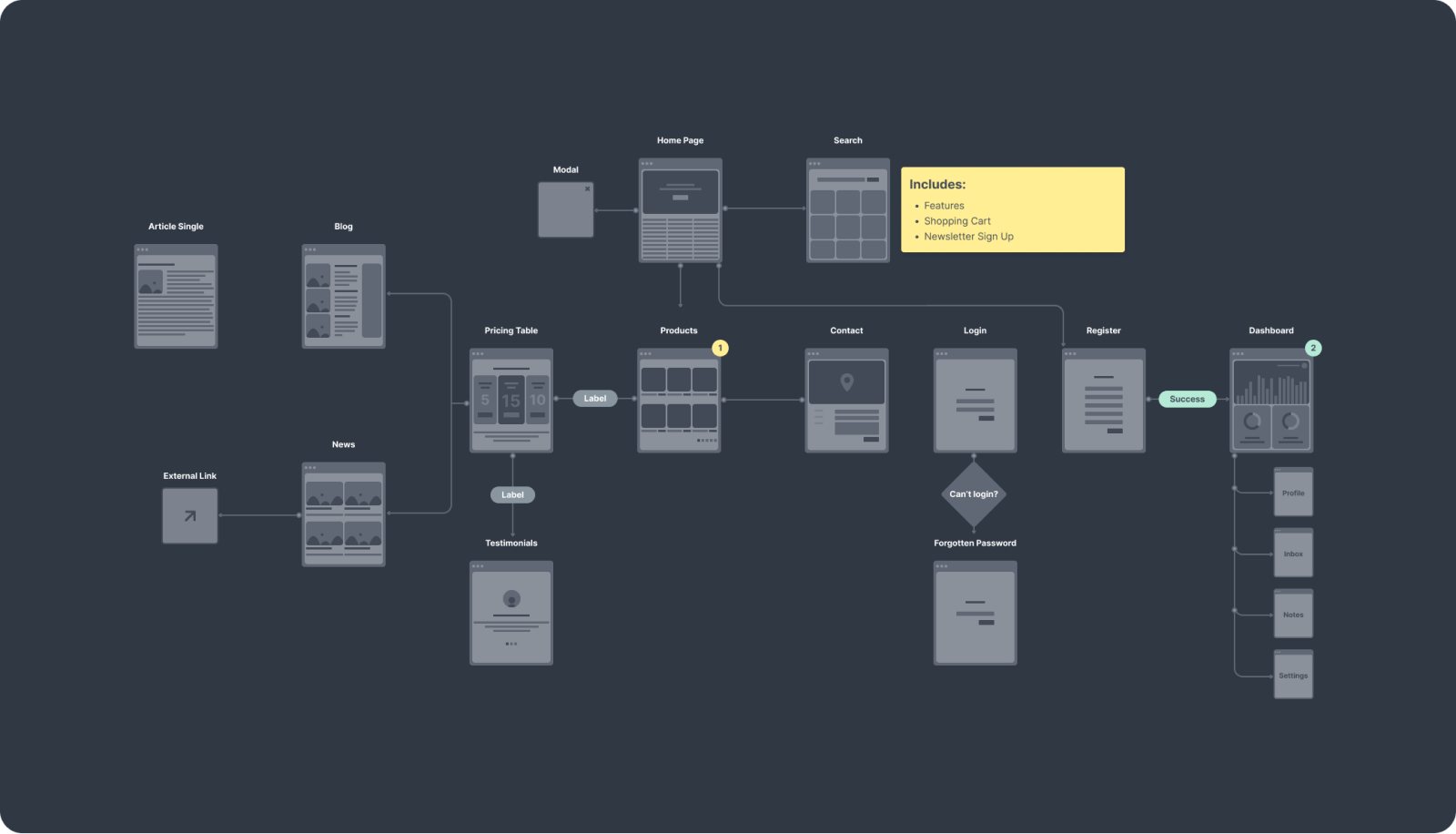 UX Stack Guru by Greg Dlubacz on Dribbble