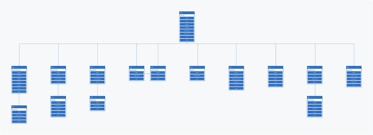 UX Stack Guru by Greg Dlubacz on Dribbble