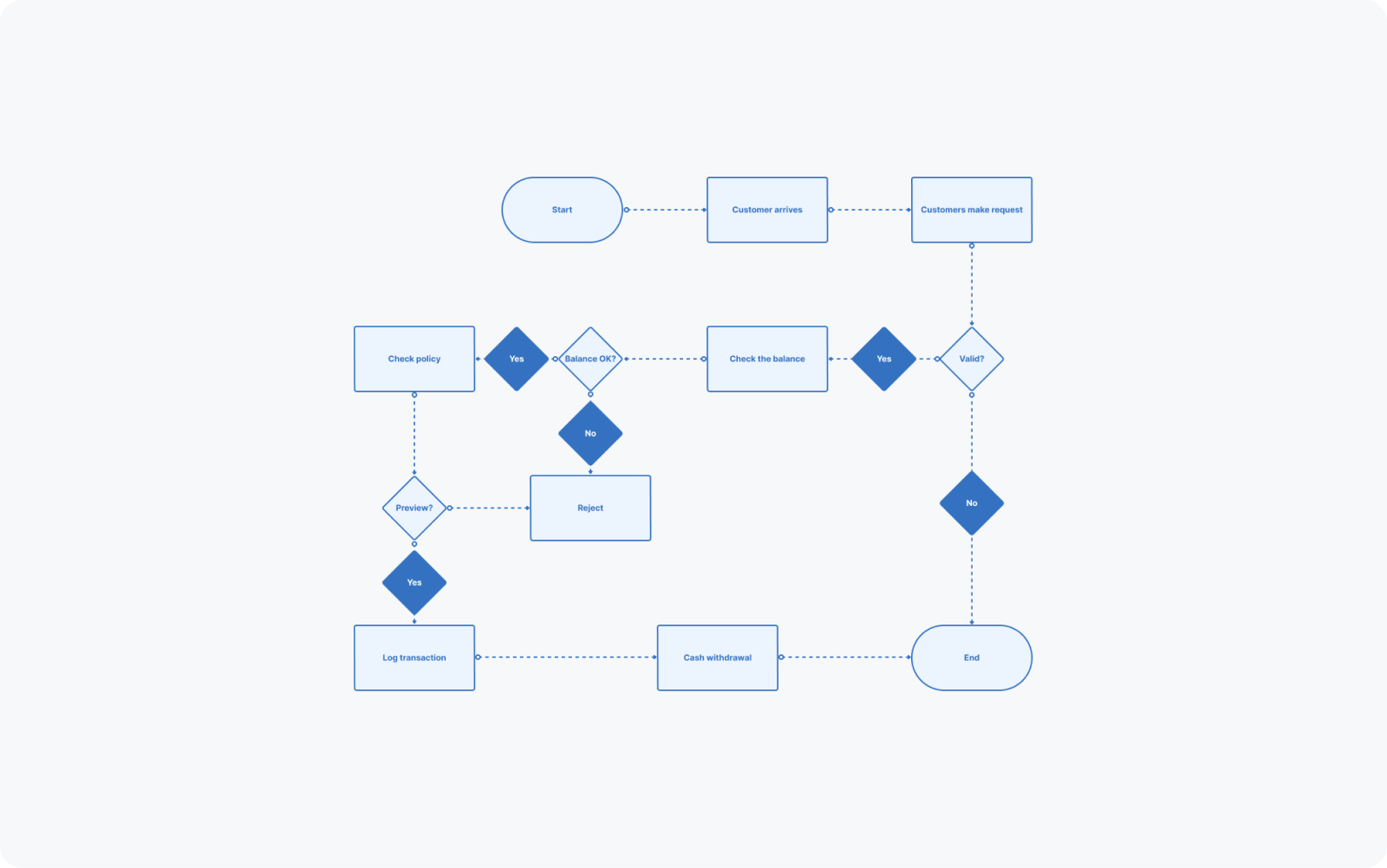 UX Stack Guru by Greg Dlubacz on Dribbble