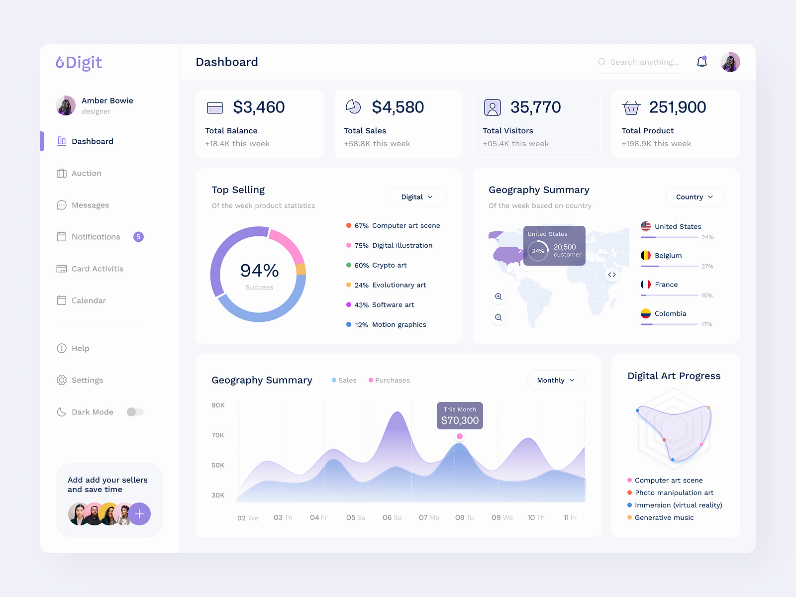 Sales dashboard: Analytics UX UI by Viktoriia on Dribbble