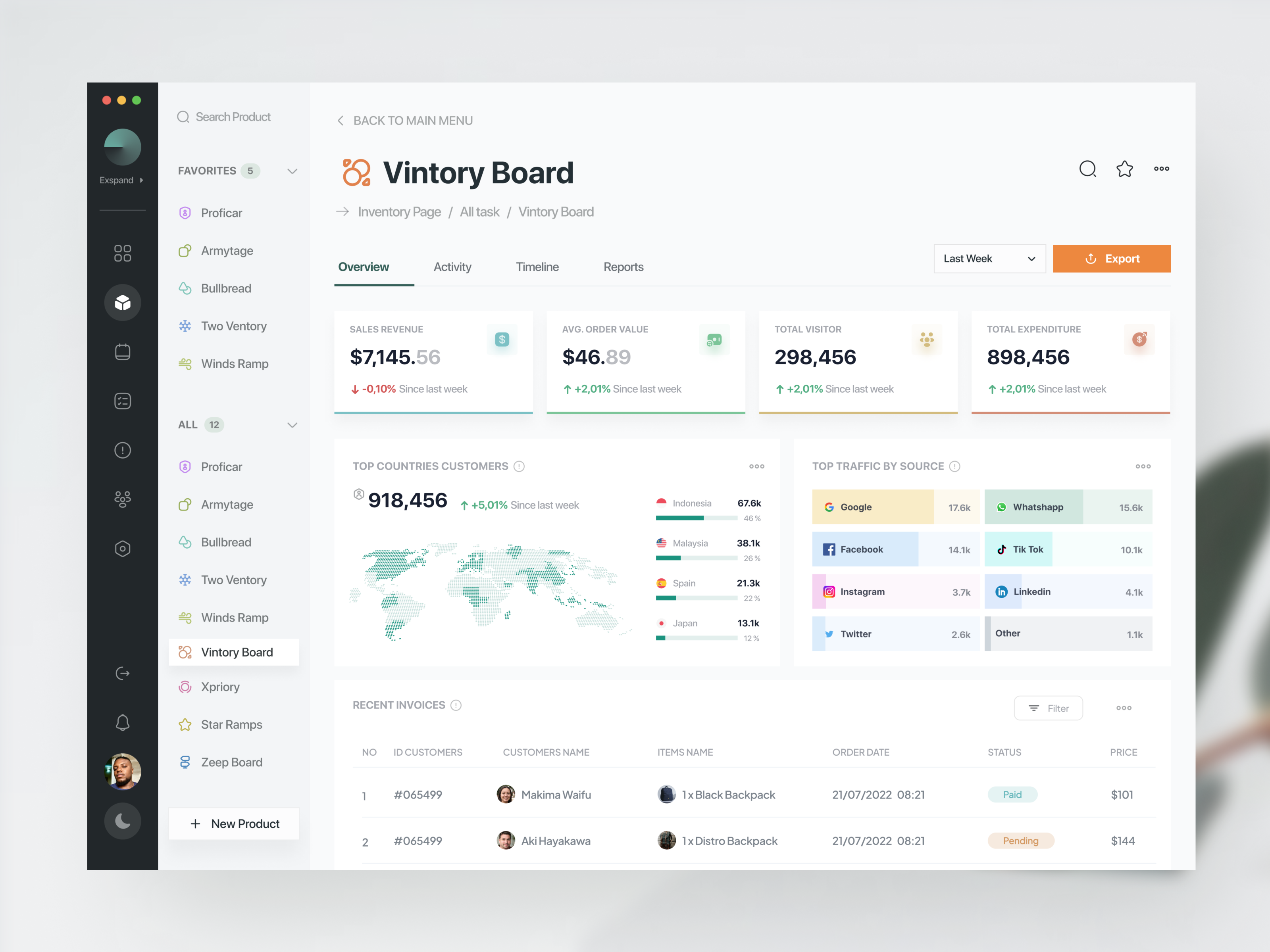 Sales Overview Dashboard - Angular 📂 by Ali Husni for Pickolab Studio ...