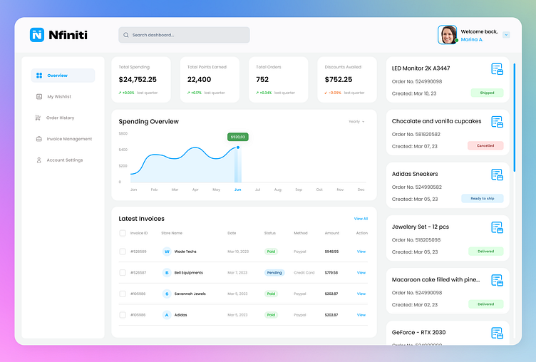 Customer Order Dashboard Design by Osama Ali on Dribbble