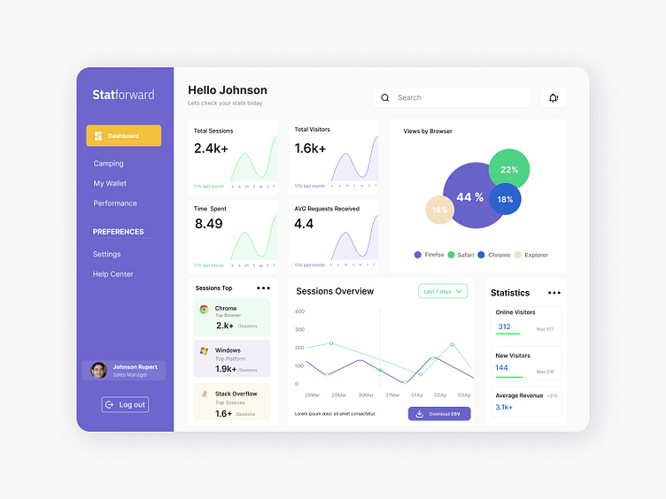 Dashboard Exploration by Ummu Gulcan on Dribbble