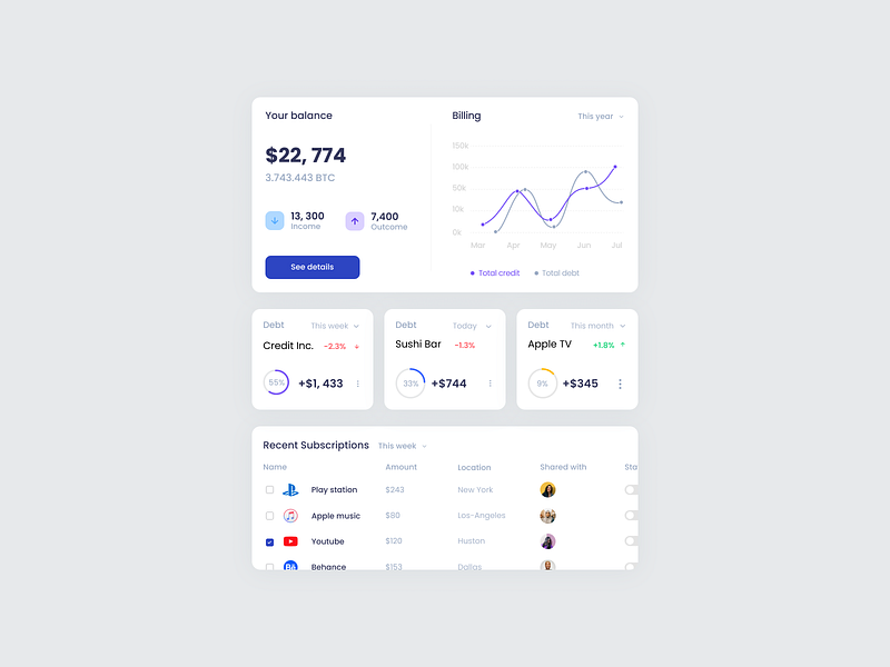 Browse thousands of Graph UI images for design inspiration | Dribbble