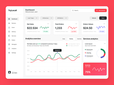 Analytics Dashboard By Arevik On Dribbble
