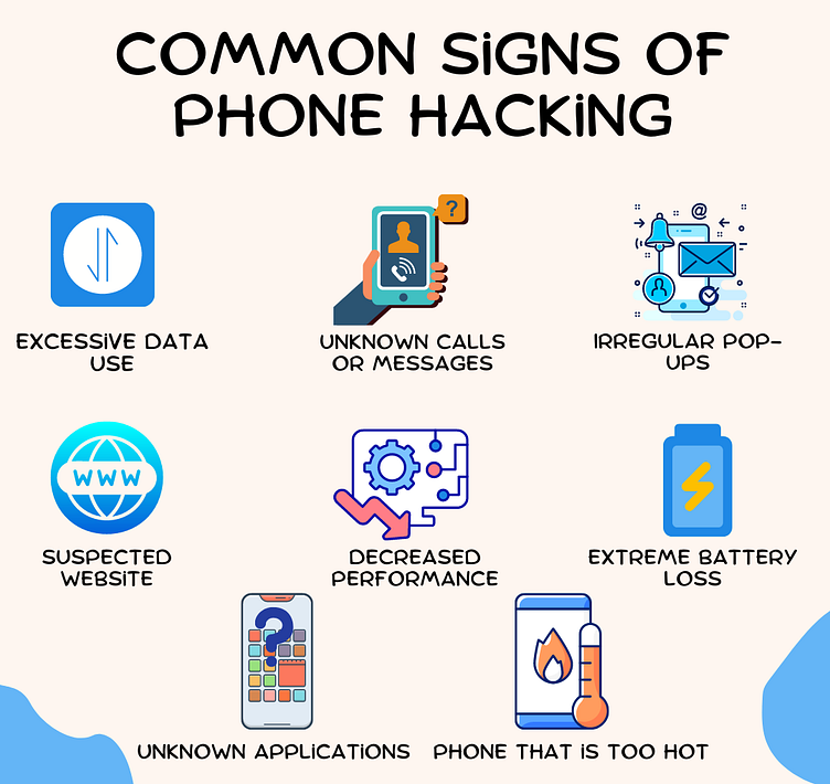 Common signs of Phone hacking by Shivashish Yadav on Dribbble