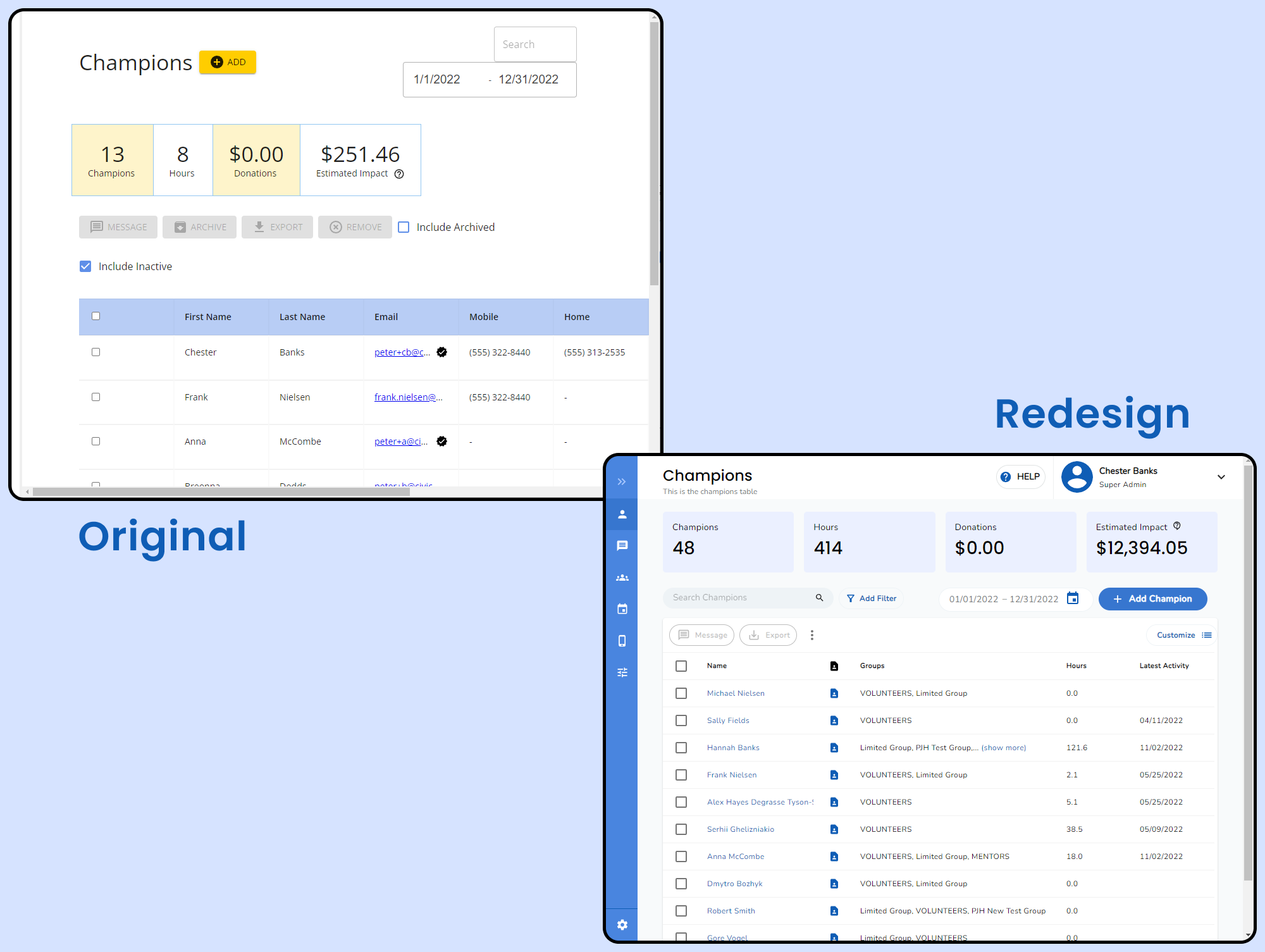 Civic Champions - Volunteer Table Redesign by Peter J Haralovich on ...