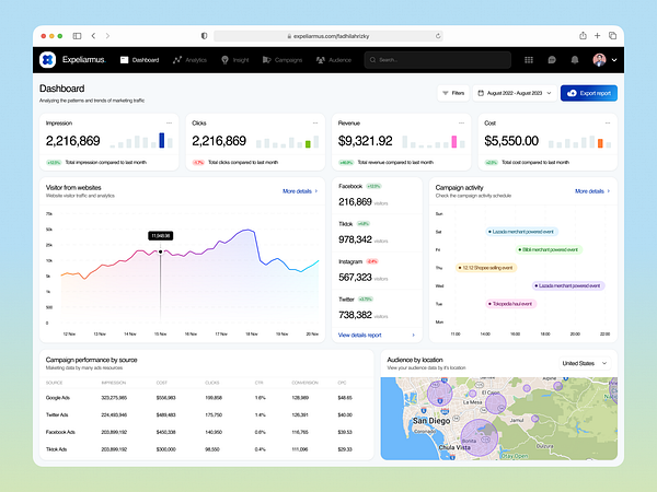 Expeliarmus - Marketing Dashboard 🔮 by Fadhilah Rizky for One Week ...