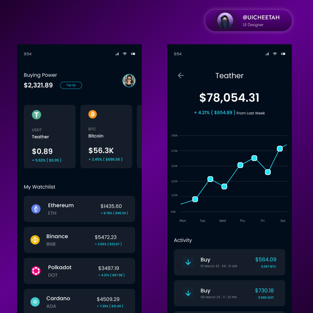 Crypto Currency App Ui Design Figma By Hafsa Salman L Ui Designer On Dribbble