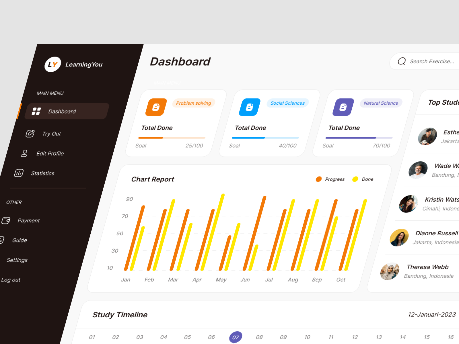 LearningYou - Dashboard Learning by Iman Abdul on Dribbble