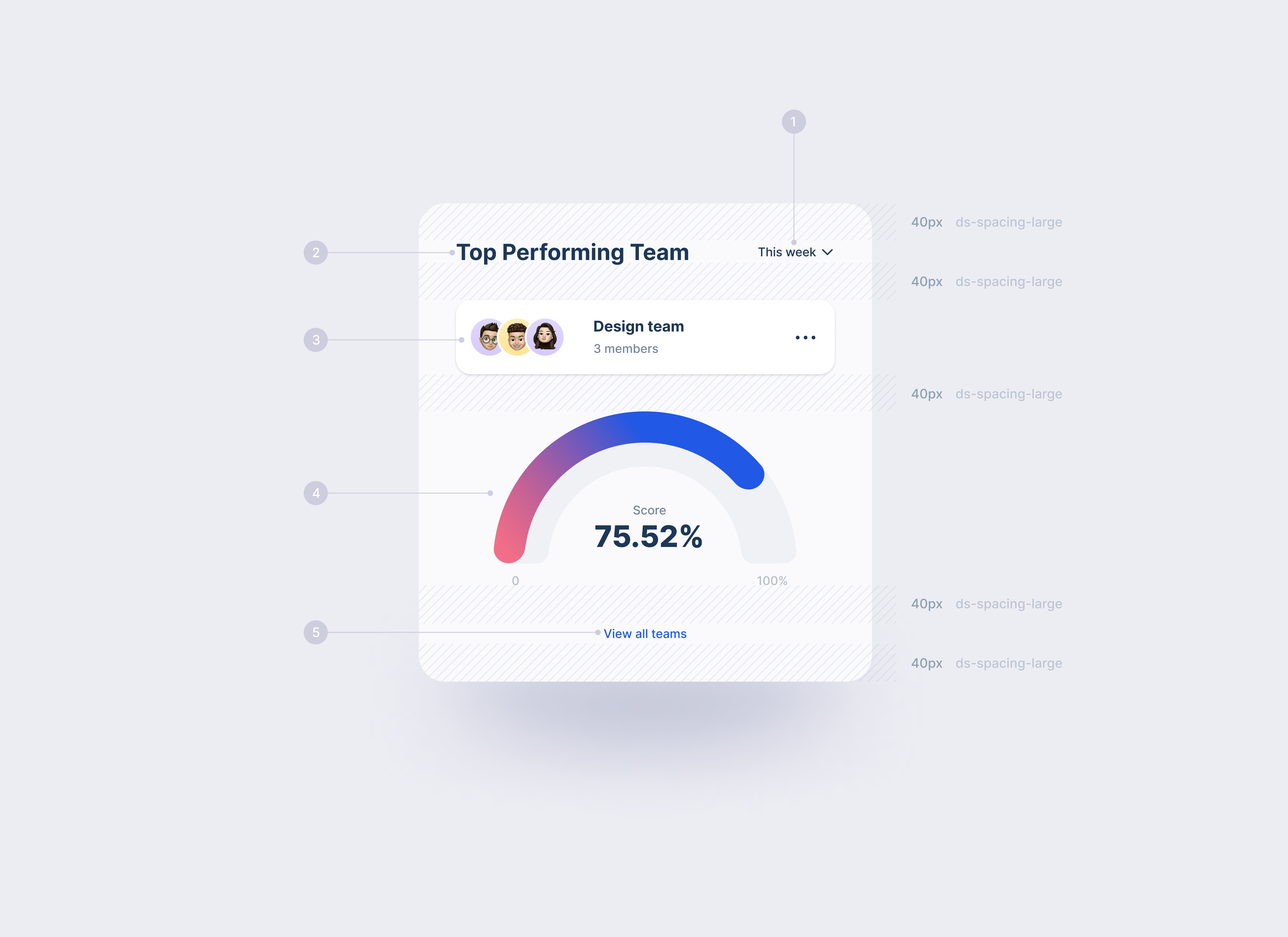 Score meter by Kuba Zelichowski on Dribbble