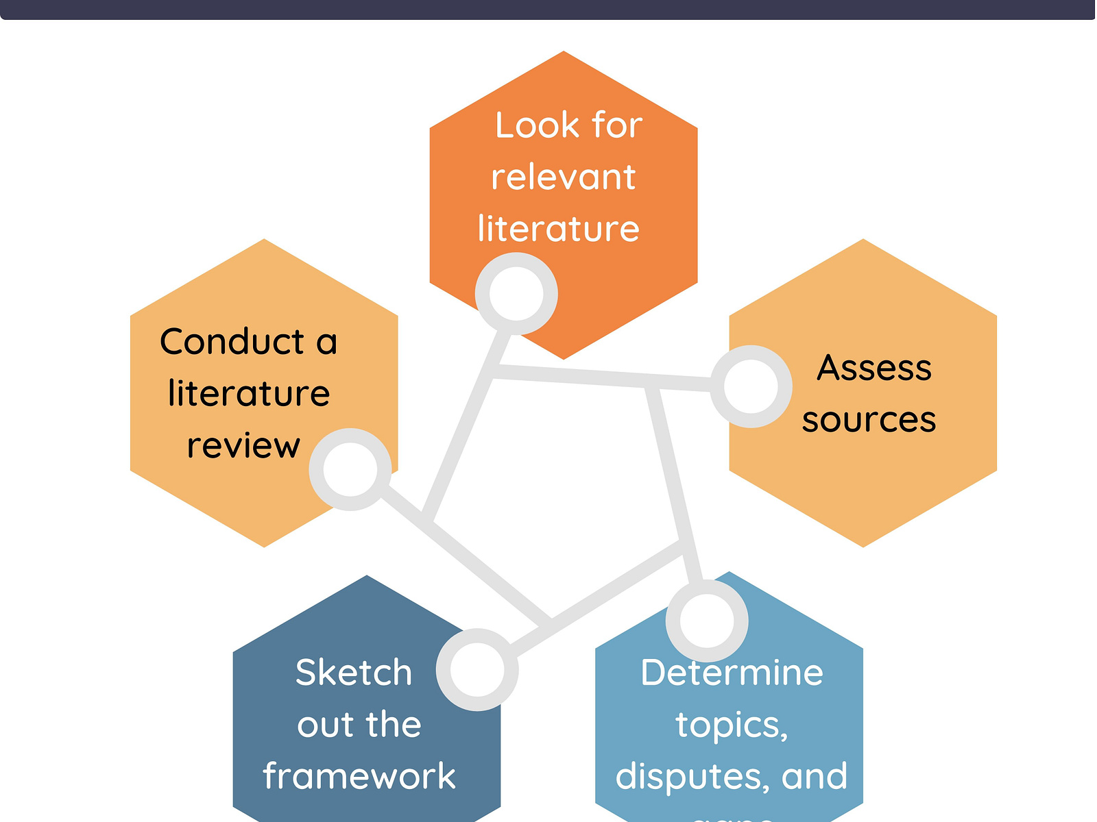 How To Write A PhD Literature Review PhD Assistance By Phdassistance how-to-write-a-phd-literature-review-phd-assistance-by-phdassistance