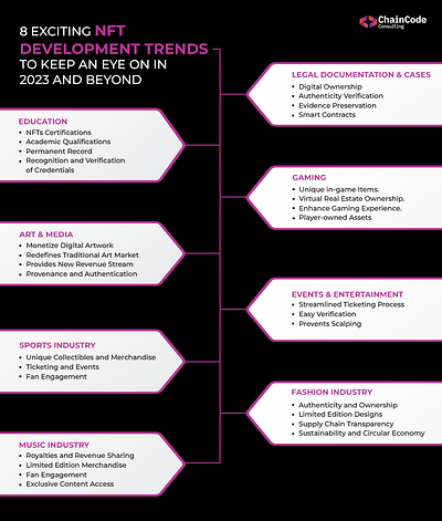 Browse thousands of Product Journey images for design inspiration ...